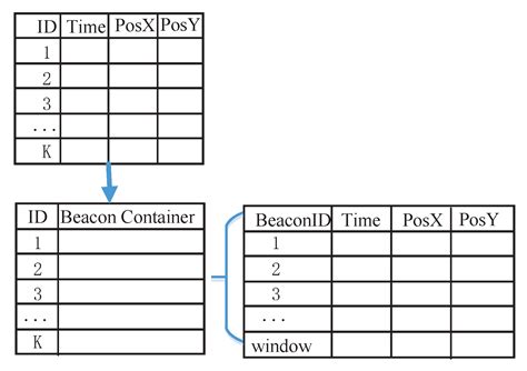 Review And Comparison Of Emerging Routing Protocols In Flying Ad Hoc Networks