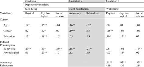 Standardized Structural Equation Parameter Estimates Download Table