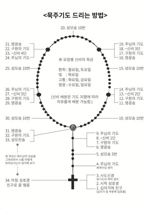 묵주기도 하는 법 묵주기도 드리는 방법에 대해 알아보아요 한 장으로 드리는 묵주기도 공유 합니다 네이버 블로그