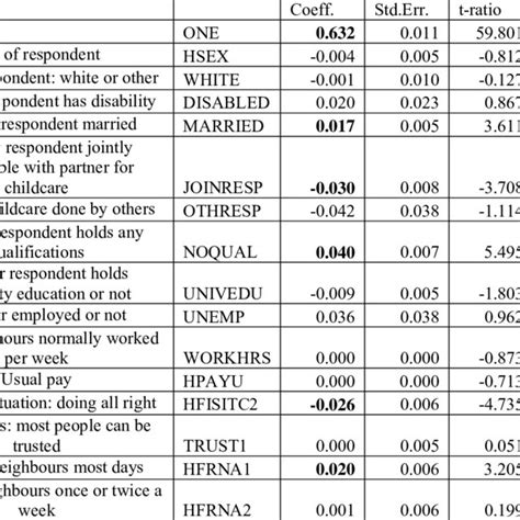 Residuals Regression Download Table