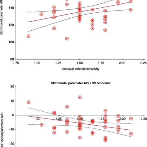 Pelli Robson Contrast Sensitivity Test Cs Measurements In Patients Download Scientific