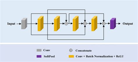 The Detailed Structure Of The Sspb Download Scientific Diagram