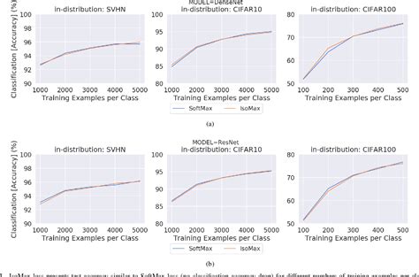Figure From IEEE TRANSACTIONS ON NEURAL NETWORKS AND LEARNING SYSTEMS SPECIAL ISSUE ON DEEP