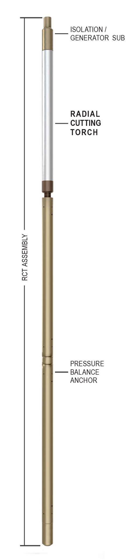 Radial Cutting Torch Renegade Radial Cutting Torch Renegade