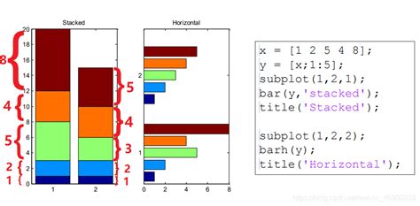 Matlab(五)进阶绘图surfacematlab Csdn博客 Matlab(五)进阶绘图surfacematlab Csdn博客
