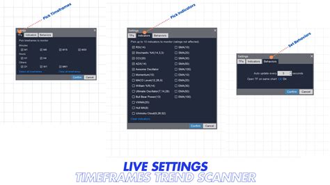Timeframes Trend Scanner Mt4 Buy Trading Indicator For Metatrader 4