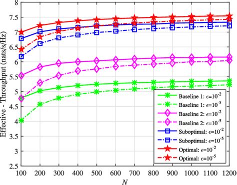Figure 1 From Optimal Resource Allocation For Multicarrier Noma In Short Packet Communications