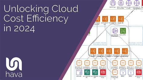 Unlocking Cloud Cost Efficiency In 2024