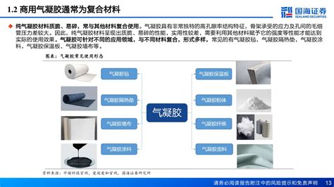 行业研报丨气凝胶行业深度报告系列一行业东风已至气凝胶供需两旺附下载