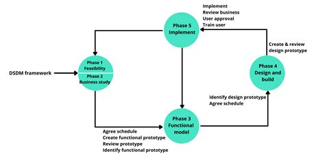 5 Best Agile Project Management Tools And Techniques In 2025