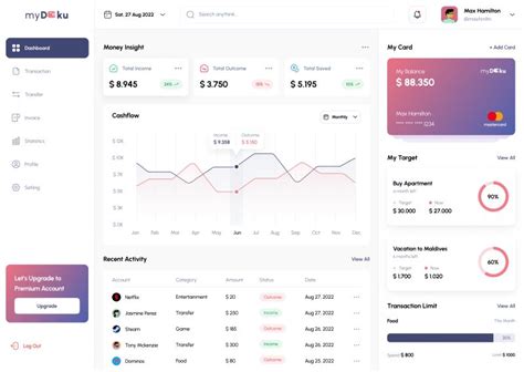 Alif Nabil Musyaffa On Linkedin Uiux Uiuxdesign Financeanalytics Dashboarddesign Dashboards…
