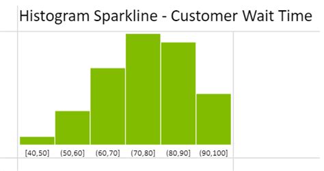 How To Integrate Sparklines Into A Javascript Spreadsheet Application