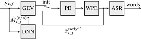 Figure 1 From Integrating Neural Network Based Beamforming And Weighted Prediction Error