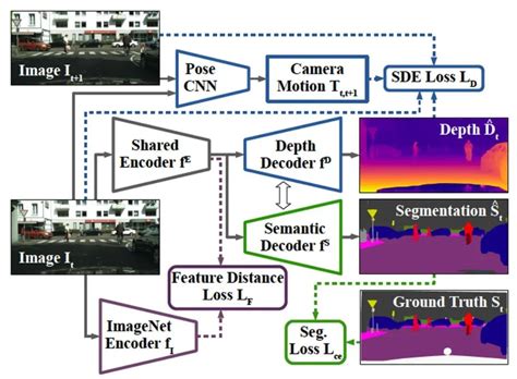 介绍一篇通过无监督depth estimation改进语义分割的论文 csdn博客