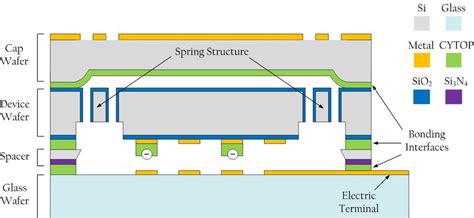 1 Schematic Cross Sectional View Of Completed Device Download Scientific Diagram