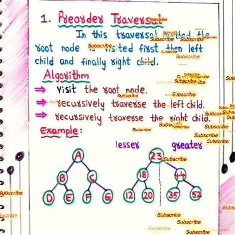Binary Tree Traversal In Data Structures Part 2 Laharivlogs Datastructures Trees Notes