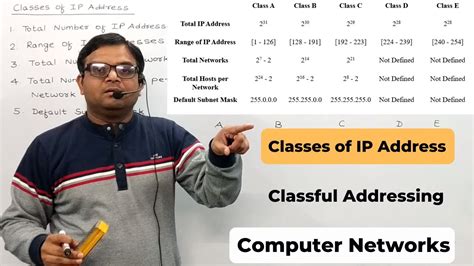 classes of ip address in computer networks introduction of classful ip addressing youtube