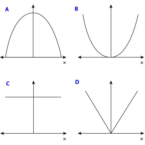 Ib Physics Shm Ahl Grade Gorilla