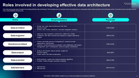 Data Architecture Powerpoint Ppt Template Bundles PPT Slide