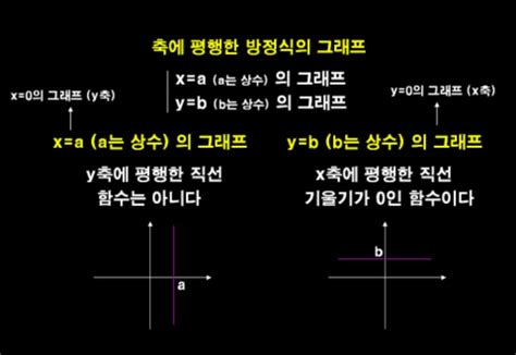 일차함수와 일차방정식의 관계 매쓰코드 매쓰터디⭕️