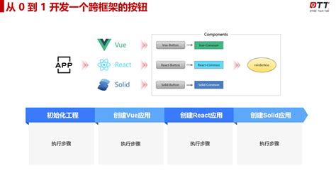 从0到1实现 opentiny 组件库跨框架技术 知乎