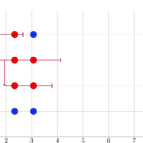 Schematic Diagram Of A Hypothetical But Realistic Data Pattern For A