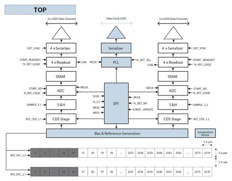 ams 4LS High Speed Line Scan Image Sensors CMOS Image Sensors 艾迈斯欧司朗 ams OSRAM