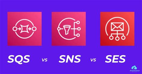 Logeswaran Vinayagam On Linkedin Sqs Vs Sns Vs Ses