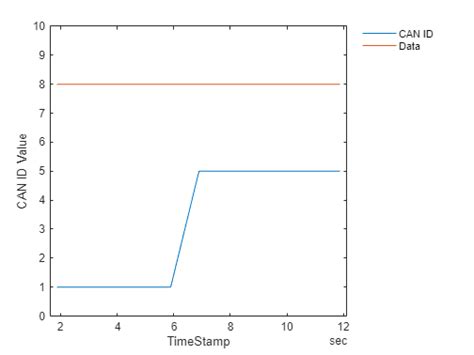 Dynamically Change CAN IDs By CAN Pack Block Input Ports