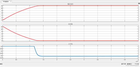 Pid Matlab Matlab Vector Potential Gitcode