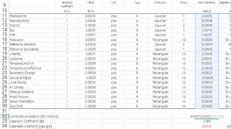 How To Create An Uncertainty Budget In Excel Isobudgets
