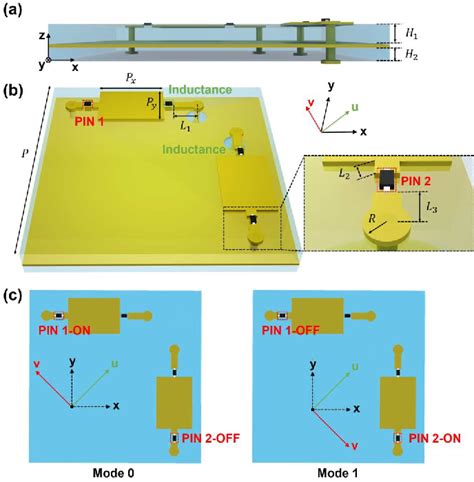 Figure 2 From A Low Profile Folded Programmable Metasurface Using 1 Bit