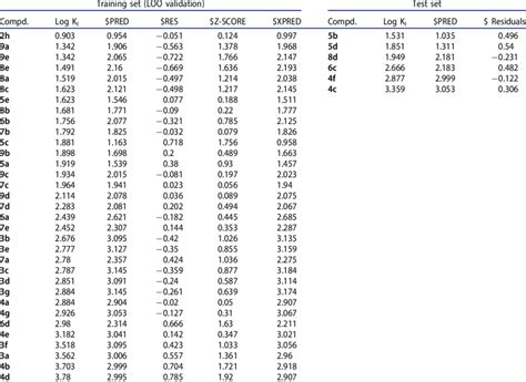 The Validation Data Of Hcaxii 2d Qsar Model As Calculated From Loo Download Scientific Diagram