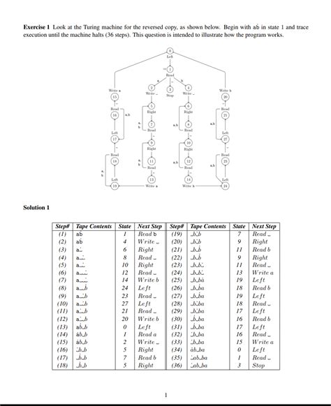 Solved Why State 5 7 Repeating And 16 17 What Is Reason