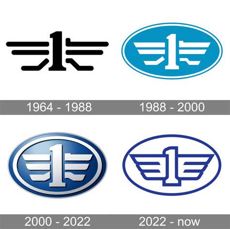 Faw Logo Meaning And History Faw Symbol