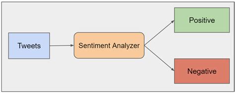 Nlp Twitter Sentiment Analysis Project