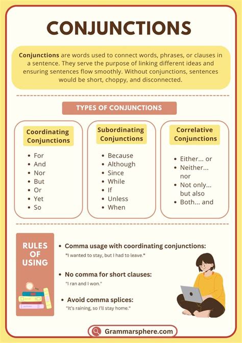 Conjunctions In English With Types And Examples In 2025 English Language Learning Grammar