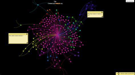 Network Analysis Visualization