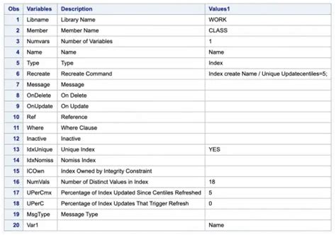 sas proc contents tutorial 9to5sas