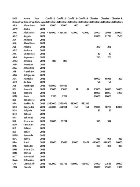Idmc Internal Displacement Conflict Violence Disasters 2021 Pdf