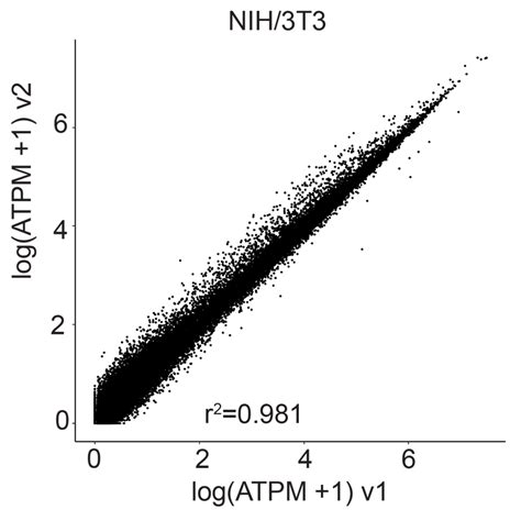 Evercode Whole Transcriptome V2 Dataset For Cell Lines
