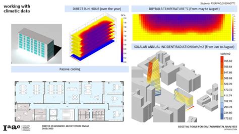 Working With Climatic Data Iaac Blog