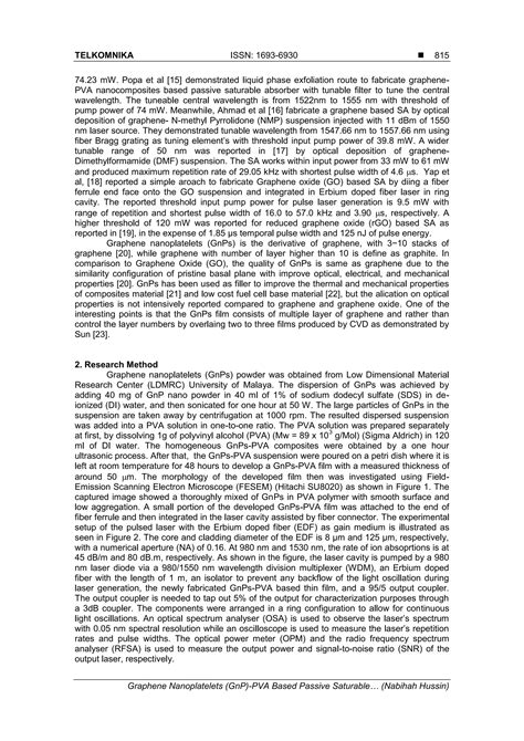 Graphene Nanoplatelets Gnp Pva Based Passive Saturable Absorber Pdf Chemistry Science