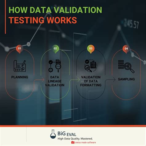 Thomas Bolt On Linkedin Data Businessintelligence Datatesting