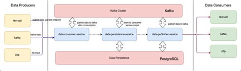 Github Arijitbairagyaend To End Testing Testcontainers Examples