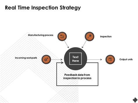 Automation Techniques And Solutions For Business Real Time Inspection Strat