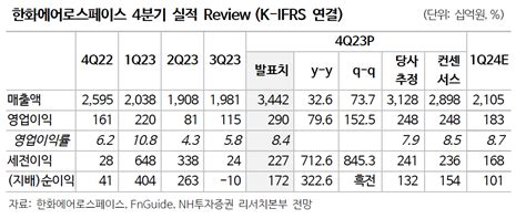 한화에어로스페이스 올해 폴란드 이미지 이투데이