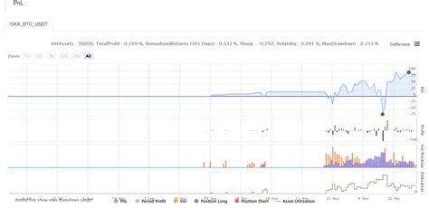 Simple Grid Strategy In Python Version Fmz Quant