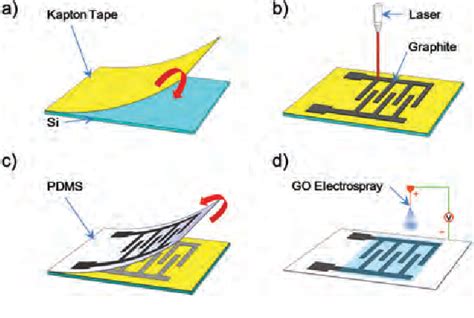 Figure 1 From All Carbon Based Flexible Humidity Sensor Semantic Scholar