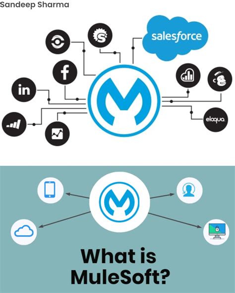 Abhishek Saha On Linkedin Mulesoft Blog